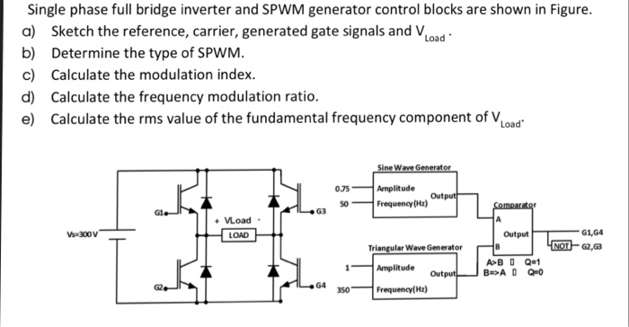 Solved Single phase full bridge inverter and SPWM generator | Chegg.com