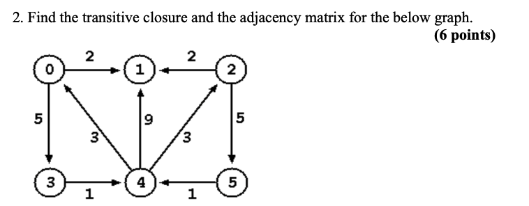 Solved 2 Find The Transitive Closure And The Adjacency