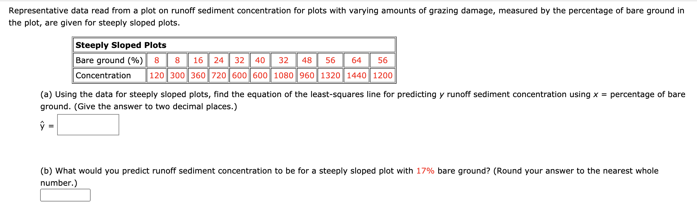 Solved Representative data read from a plot on runoff | Chegg.com