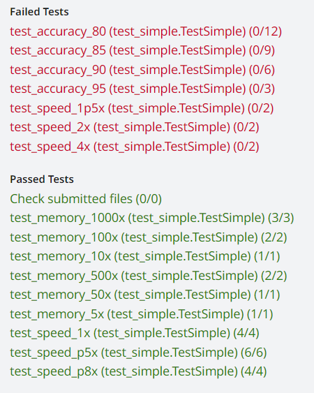 What's wrong with this code? We are allowed to modify | Chegg.com