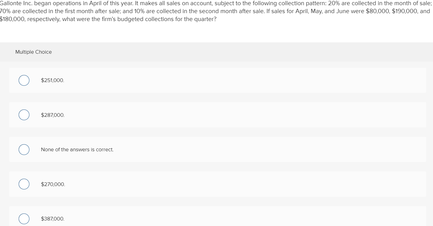 Solved Gallonte Inc. began operations in April of this year. | Chegg.com