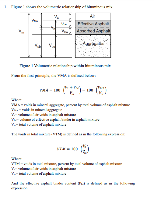 1. Figure 1 shows the volumetric relationship of | Chegg.com