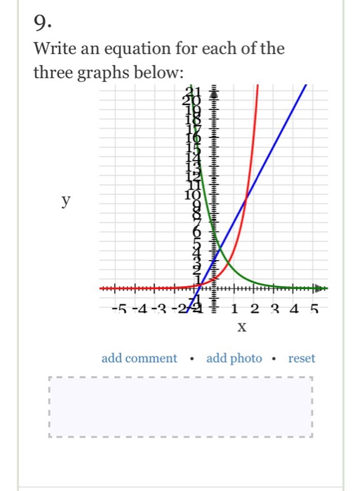Write an equation for each of the three graphs below: | Chegg.com