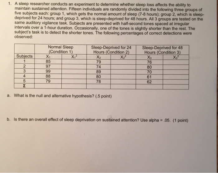 Solved 1. A sleep researcher conducts an experiment to | Chegg.com