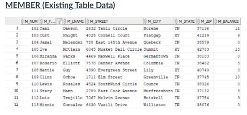 Solved Which of the following SQL statements would list the | Chegg.com