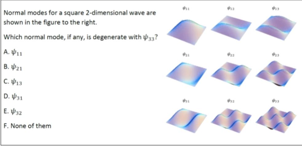 Solved 12 Normal modes for a square 2-dimensional wave are | Chegg.com