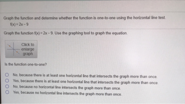 Solved Graph the function and determine whether the function | Chegg.com