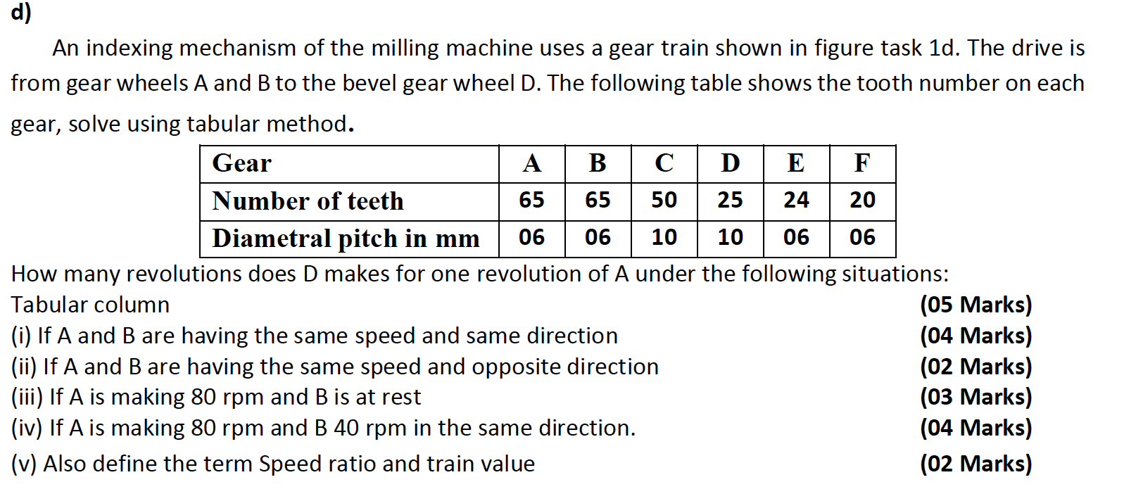 Solved d) An indexing mechanism of the milling machine uses | Chegg.com