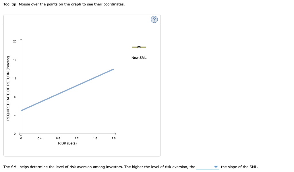 Solved The following graph plots the current security market | Chegg.com