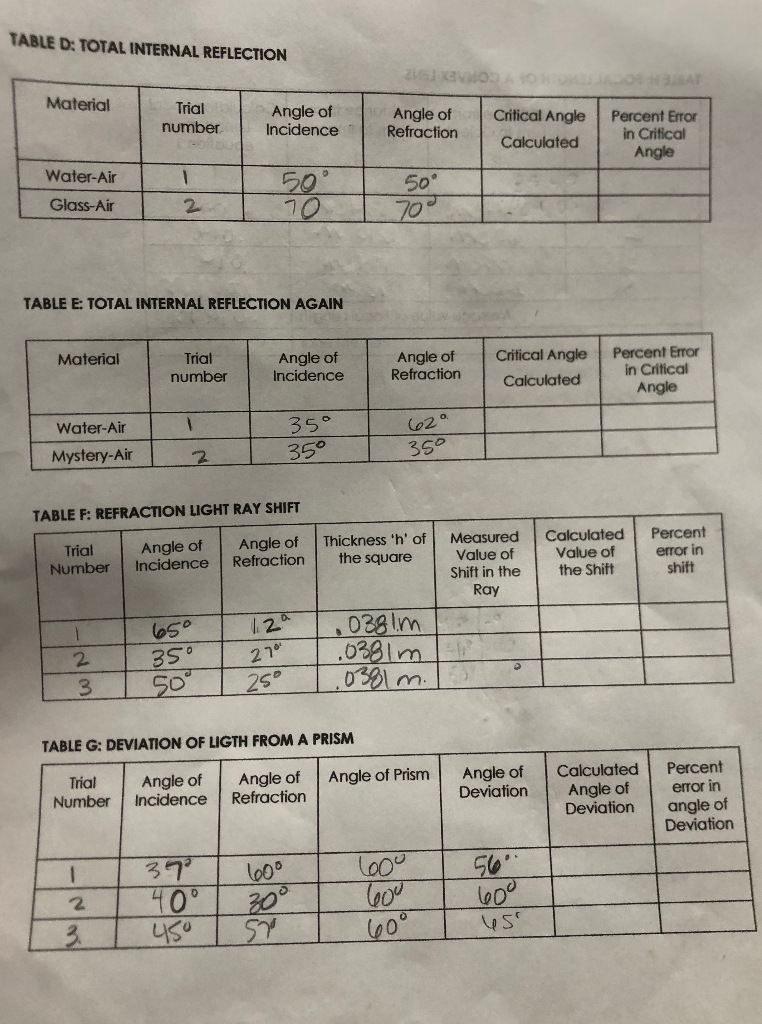 Solved What Would the critical angle calculate be on Table | Chegg.com