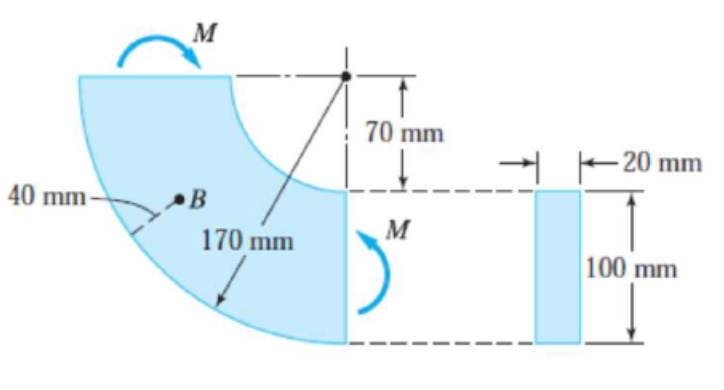 Solved For the given curved beam (as shown) with a | Chegg.com