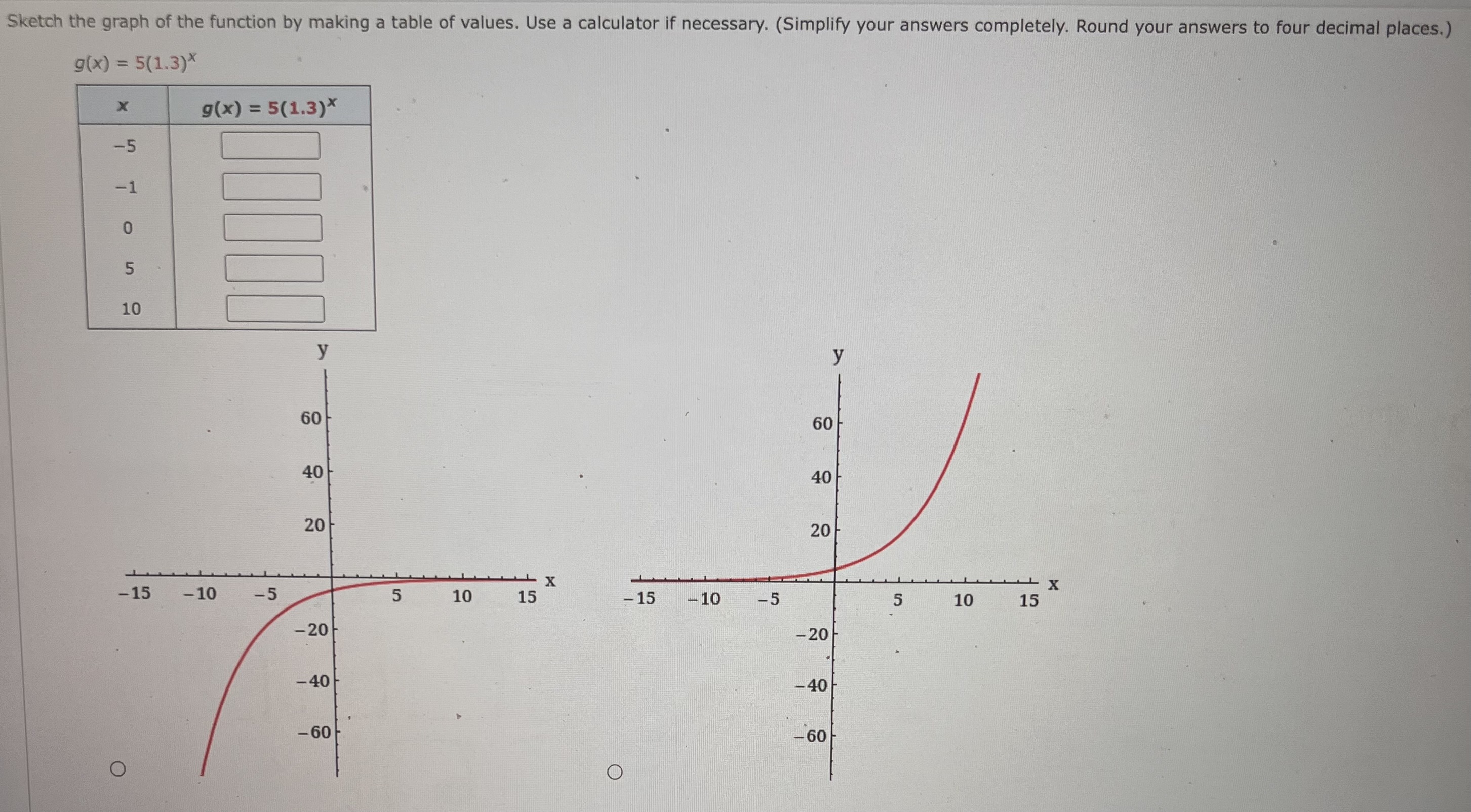Solved Sketch the graph of the function by making a table of | Chegg.com