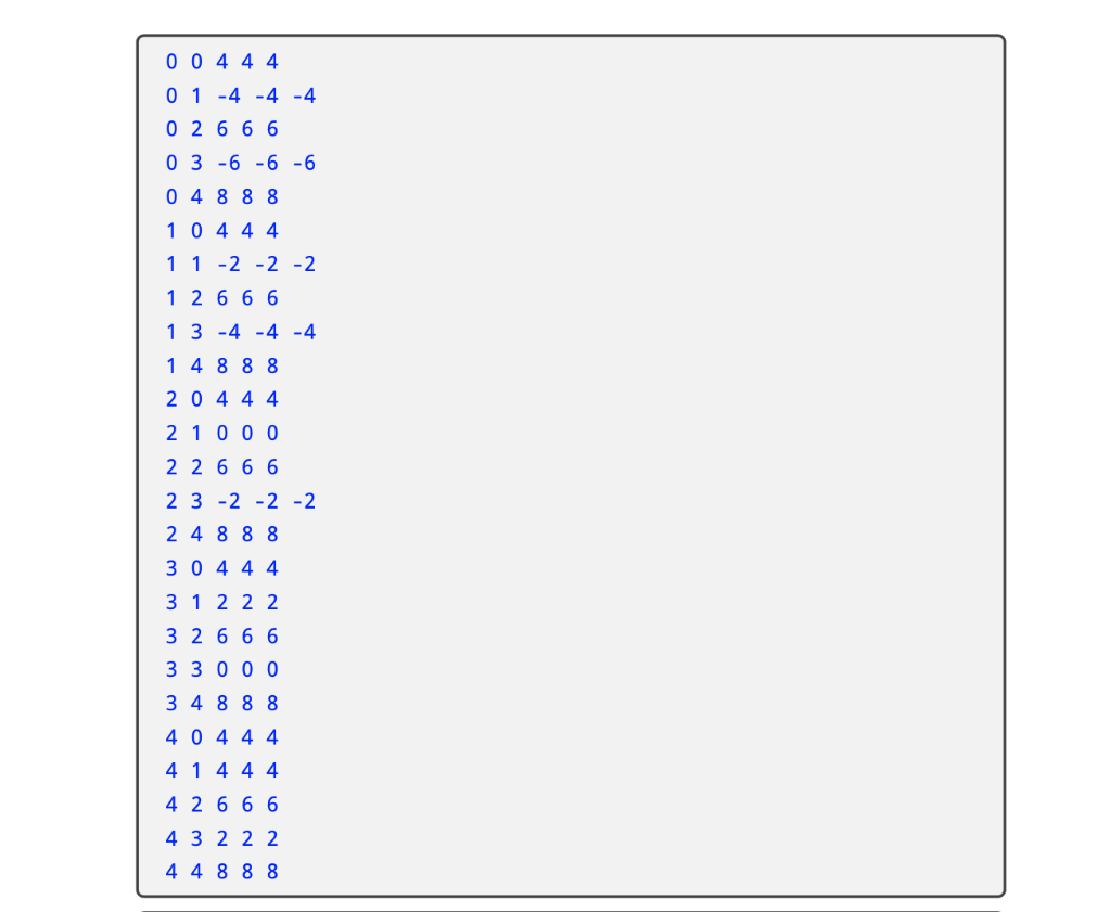 Solved Problem 6: Recursion, Memoization, and Generators In | Chegg.com