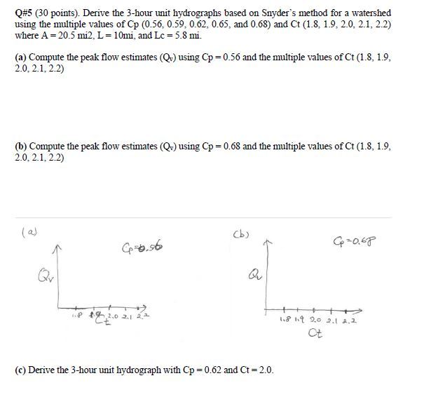 Solved Q#5 (30 points). Derive the 3-hour unit hydrographs | Chegg.com