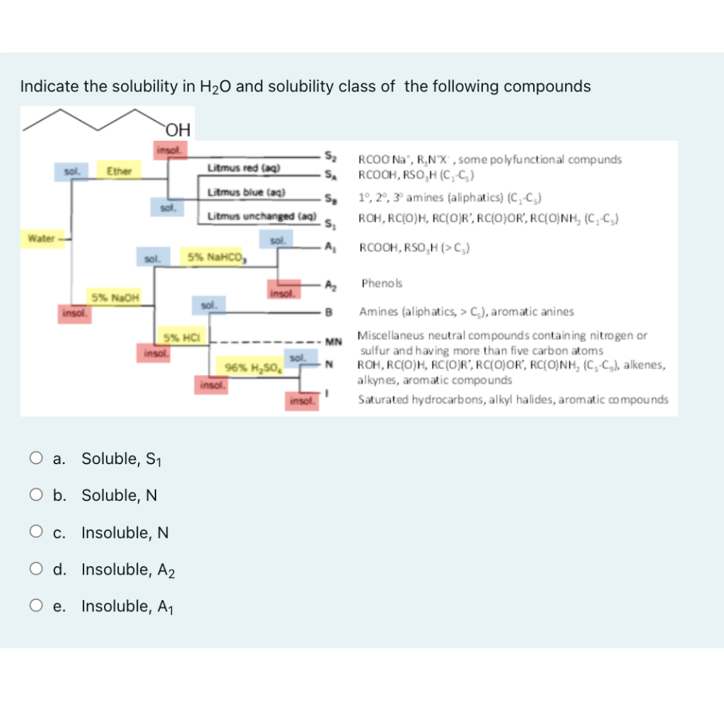 Solved Indicate the solubility in H20 and solubility class | Chegg.com
