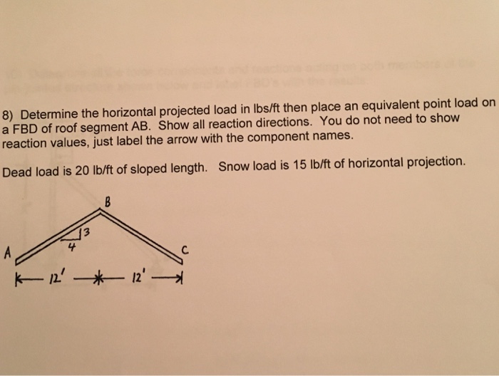 Solved Determine the horizontal projected load in lbs/ft | Chegg.com