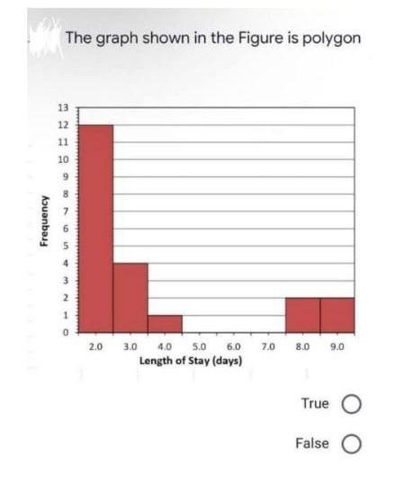 Solved The graph shown in the Figure is polygon 13 12 11 10 | Chegg.com