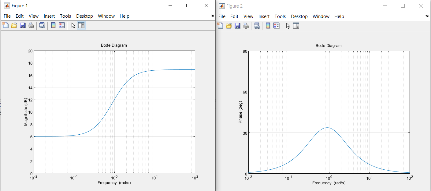 Solved Vin in Exercise 3. Create a Bode plot and SLA | Chegg.com