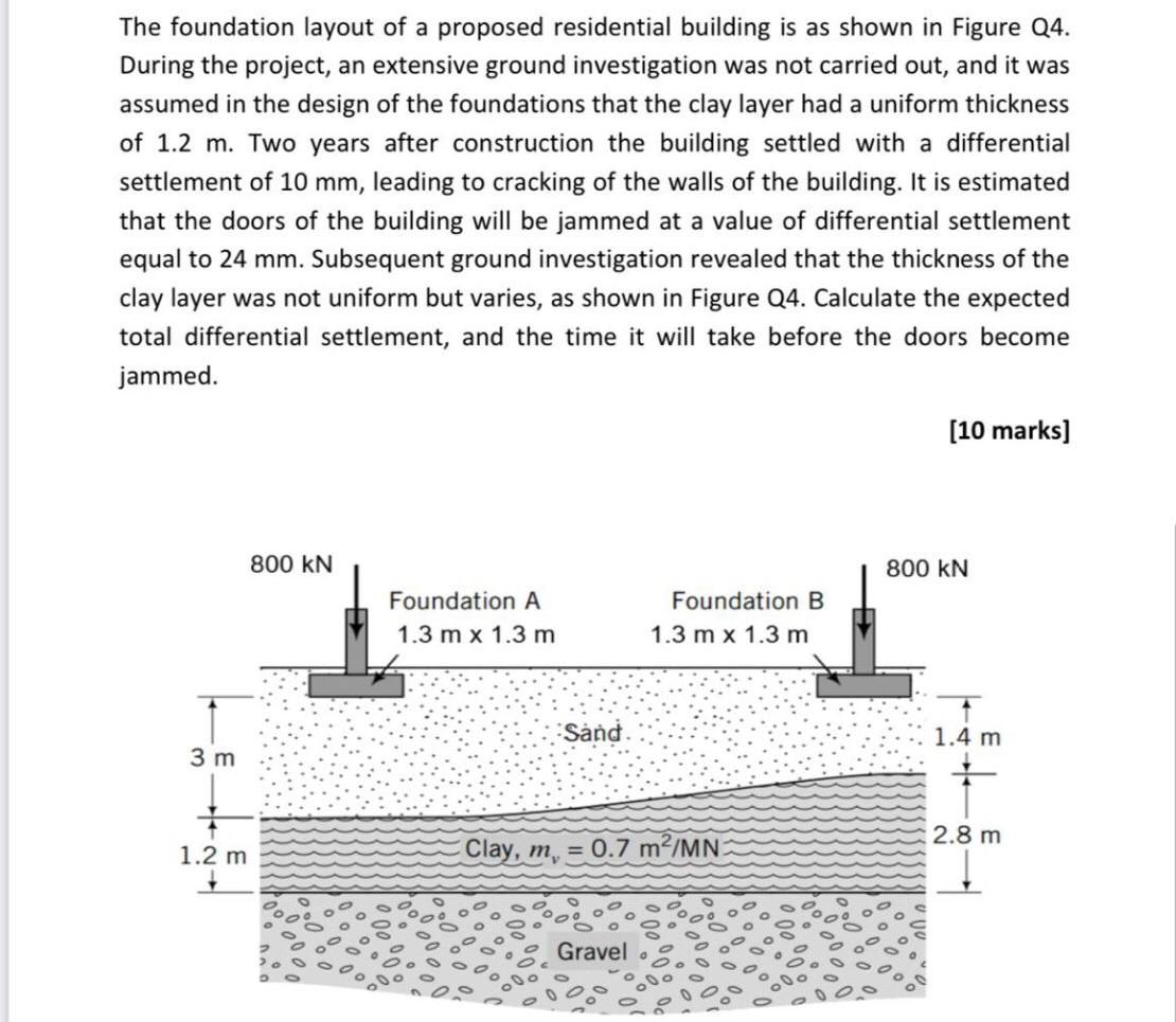 Solved The foundation layout of a proposed residential | Chegg.com