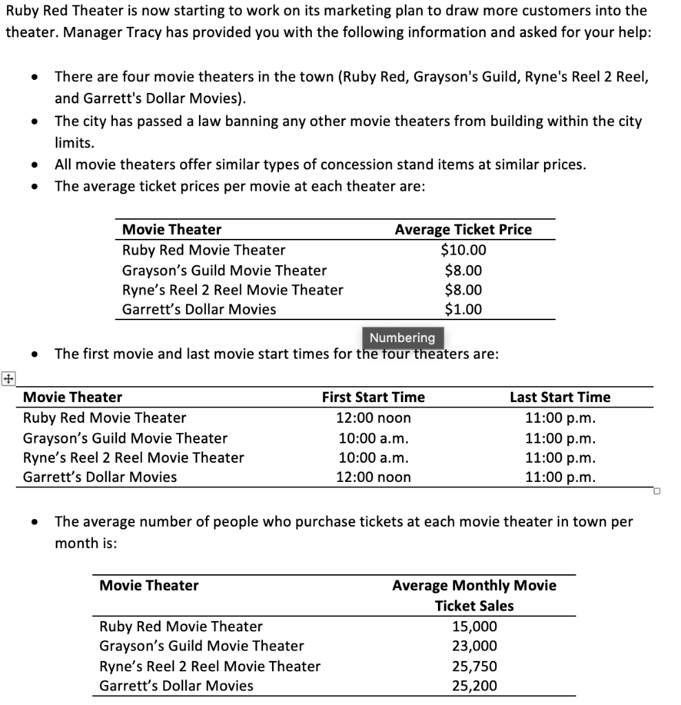 Solved Ruby Red Theater is now starting to work on its | Chegg.com
