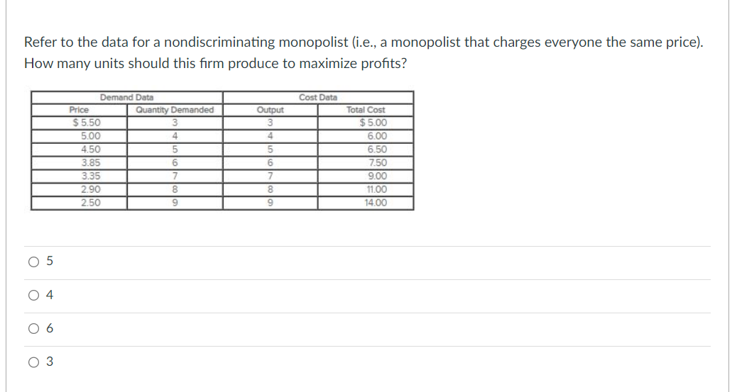 Solved Refer to the data for a nondiscriminating monopolist | Chegg.com