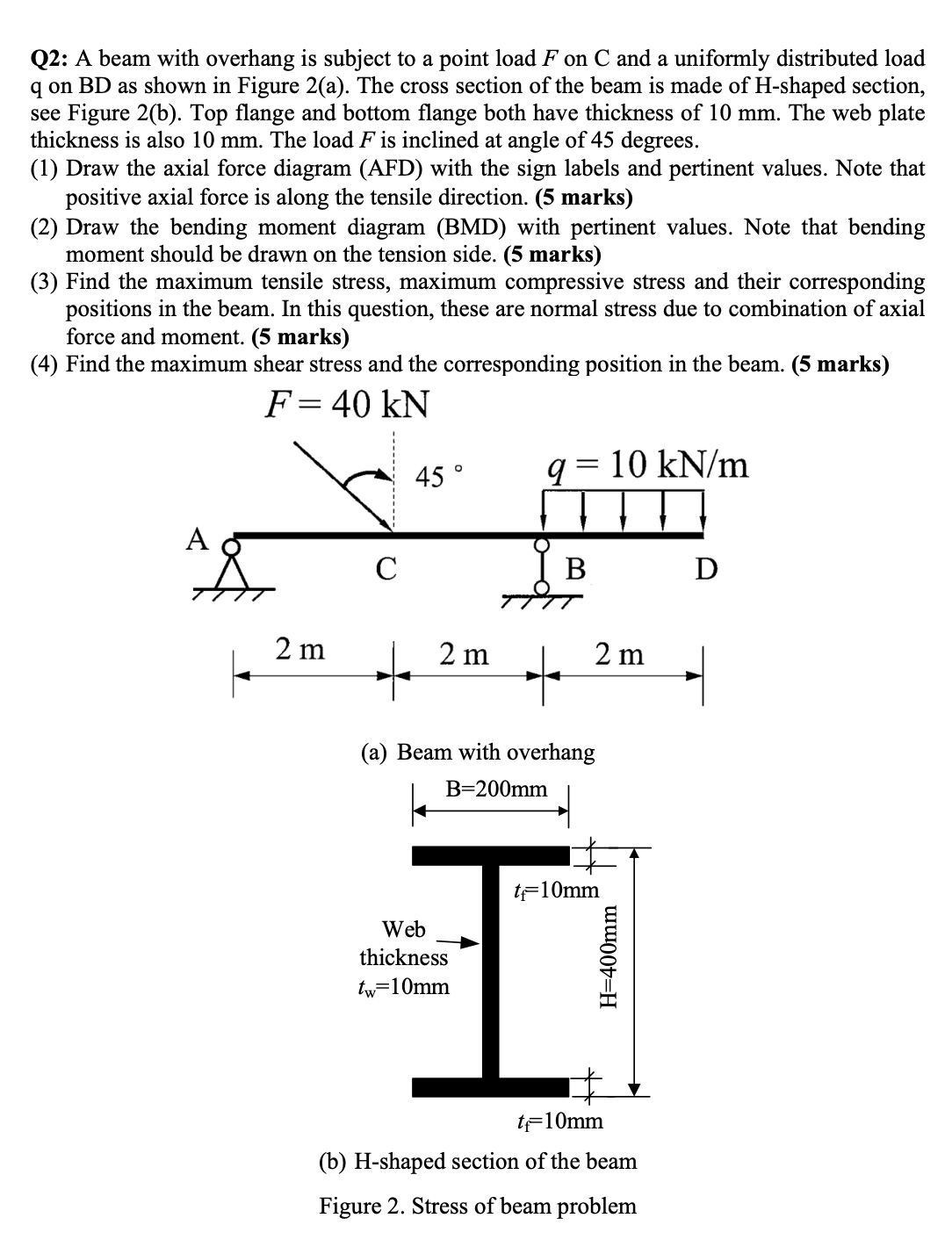 Solved A beam with overhang is subject to a point load F on | Chegg.com