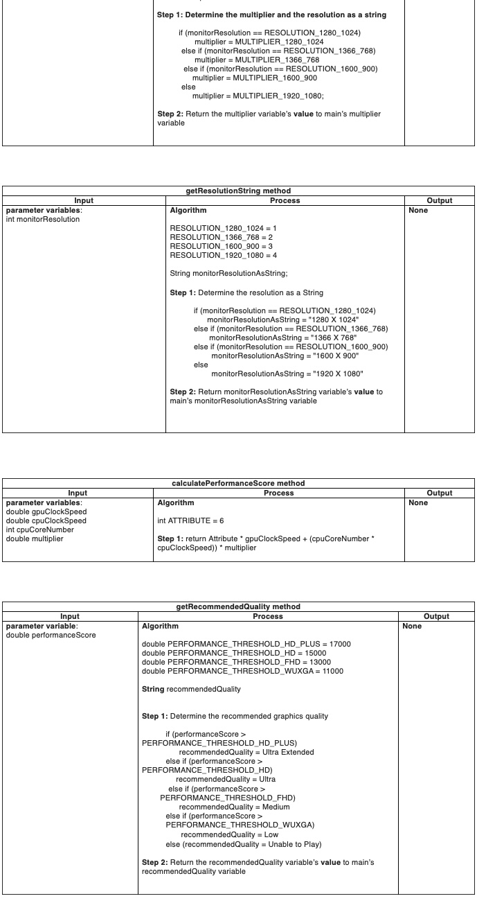 Solved Program Specifications in JavaYou have been hired as | Chegg.com