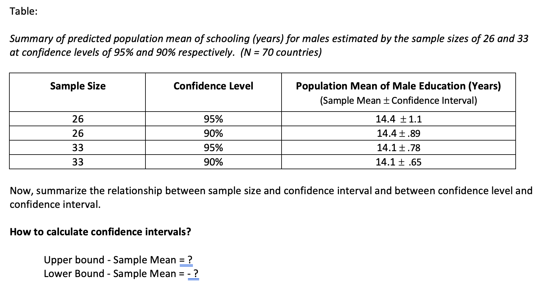 Solved Using SPSS: Take a random sample of 100.Calculate the | Chegg.com