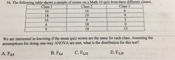 Solved The following table shows a sample of scores on a | Chegg.com