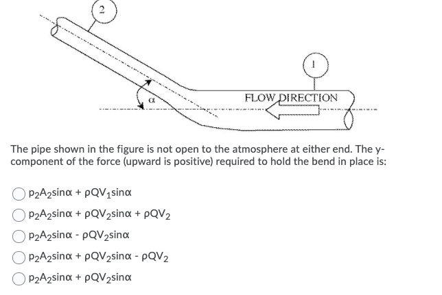 Solved € FLOW DIRECTION The pipe shown in the figure is not | Chegg.com
