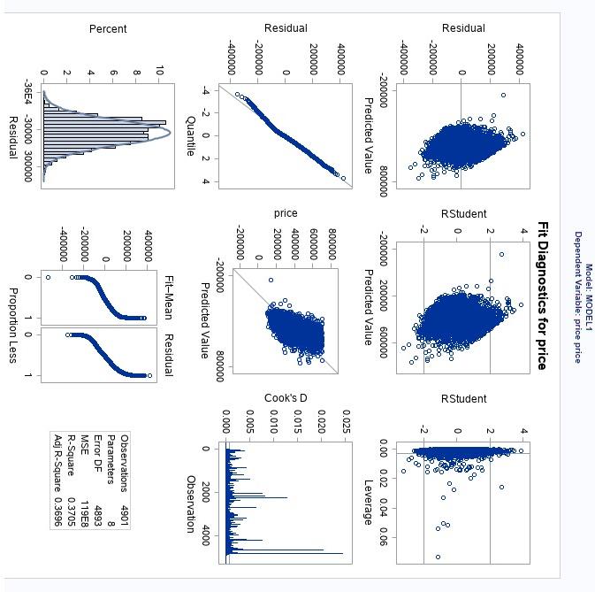 The REG Procedure Model: MODEL1 Dependent Variable: | Chegg.com