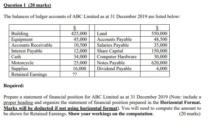 Solved Question 1 (20 marks) The balances of ledger accounts | Chegg.com