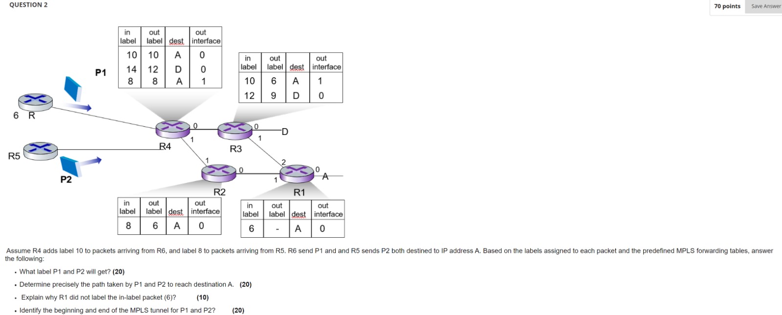 Solved Explain why R1 ﻿did not label the in-label packet | Chegg.com