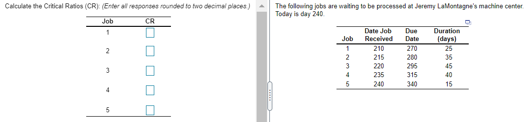 Solved Calculate the Critical Ratios (CR): (Enter all | Chegg.com
