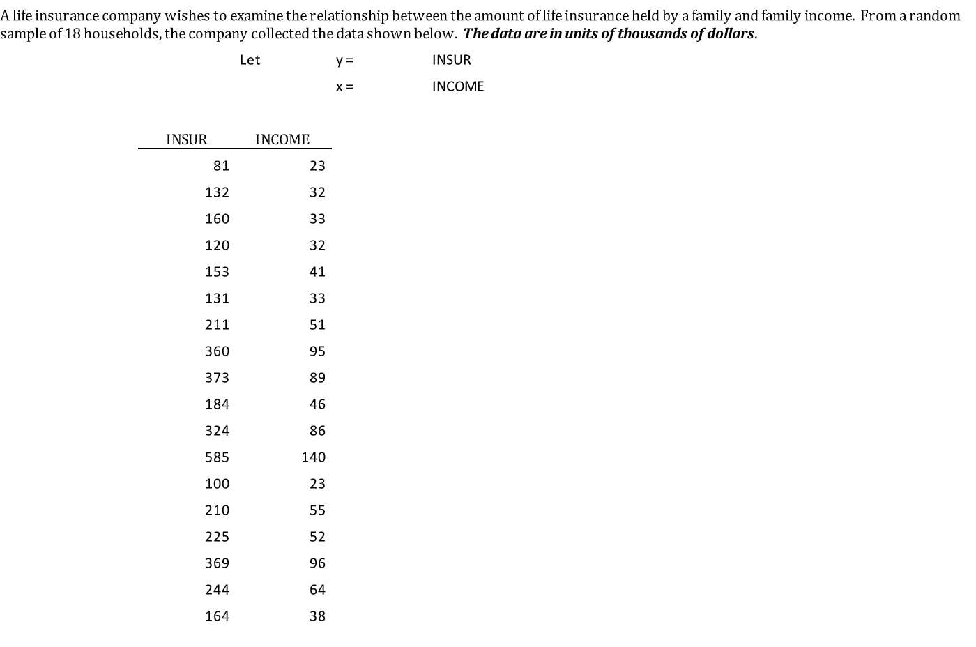 Solved A life insurance company wishes to examine the | Chegg.com
