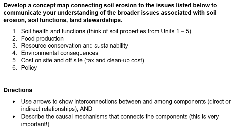 Solved Develop a concept map connecting soil erosion to the | Chegg.com