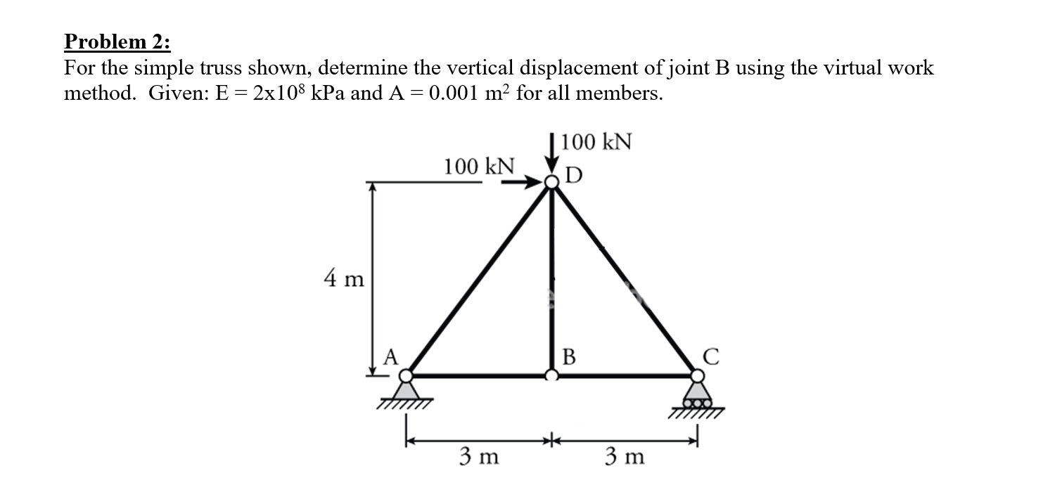 Solved Problem 2: For the simple truss shown, determine the | Chegg.com