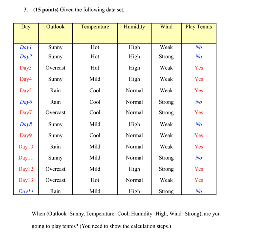 Solved 3. (15 points) Given the following data set, Outlook | Chegg.com