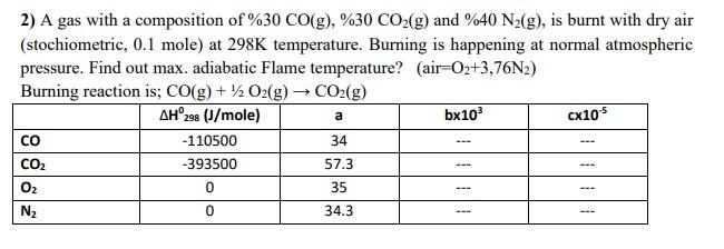 Solved 2) A gas with a composition of %30 CO(g), %30 CO2(g) | Chegg.com