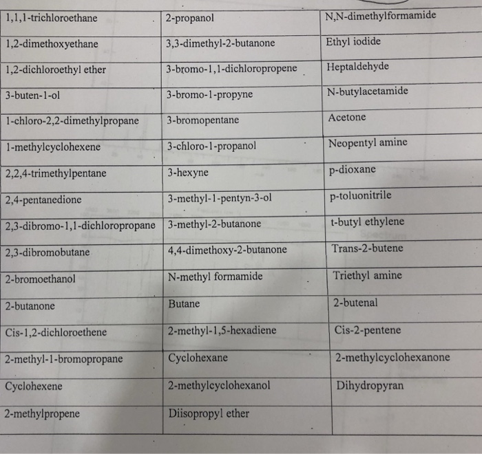 Solved 1,1,1-trichloroethane 1,2-dimethoxyethane | Chegg.com
