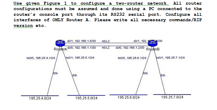 Solved Use given Figure i to configure a two-router network. | Chegg.com