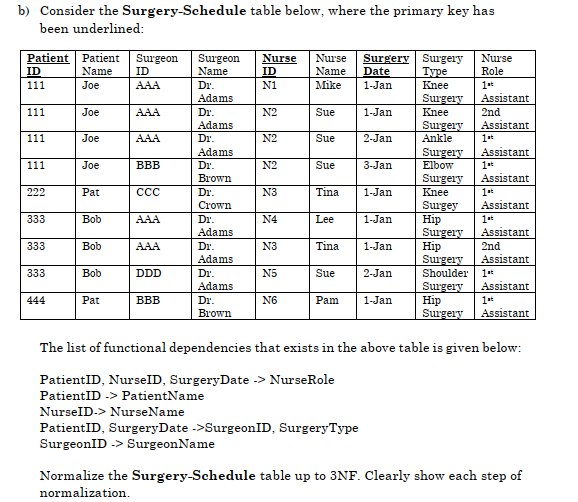 Solved b) Consider the Surgery-Schedule table below, where | Chegg.com