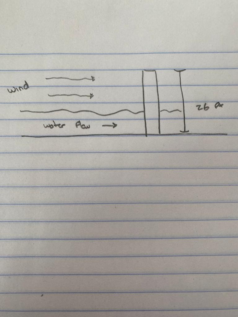 Solved A 26 feet tall smooth cylindrical pole is installed | Chegg.com