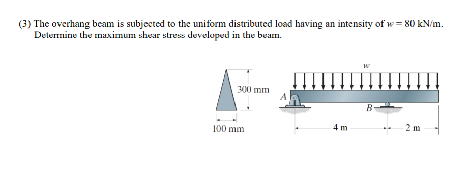 Solved (3) The overhang beam is subjected to the uniform | Chegg.com