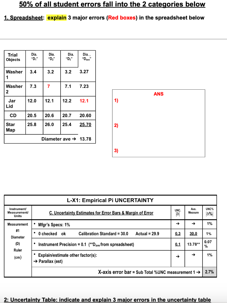 Solved 50% of all student errors fall into the 2 categories | Chegg.com