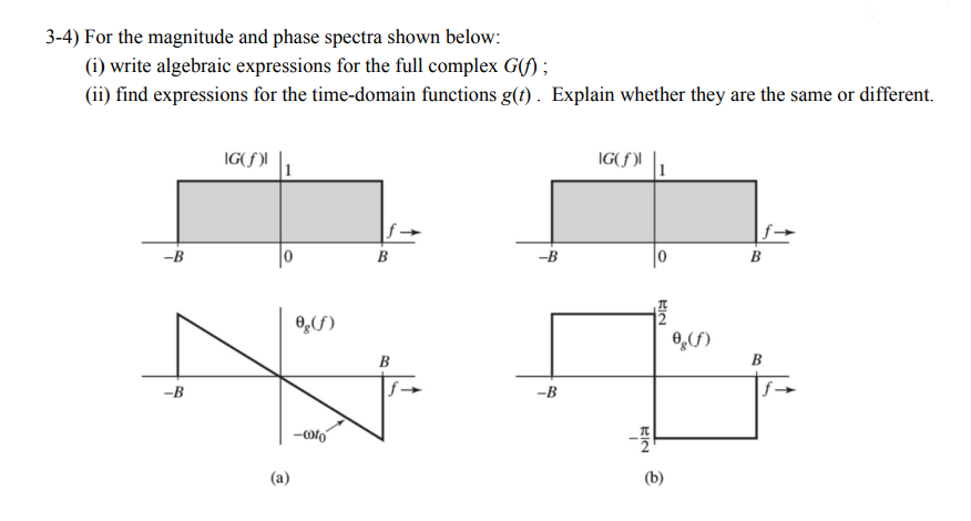 Solved 3-4) For the magnitude and phase spectra shown below: | Chegg.com