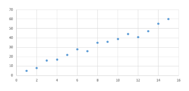 Solved Below is a scatter plot of the same data. What method | Chegg.com