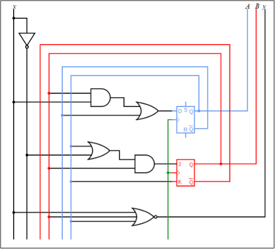 Solved CSC215 ﻿Computer FundamentalsDetermine the state | Chegg.com