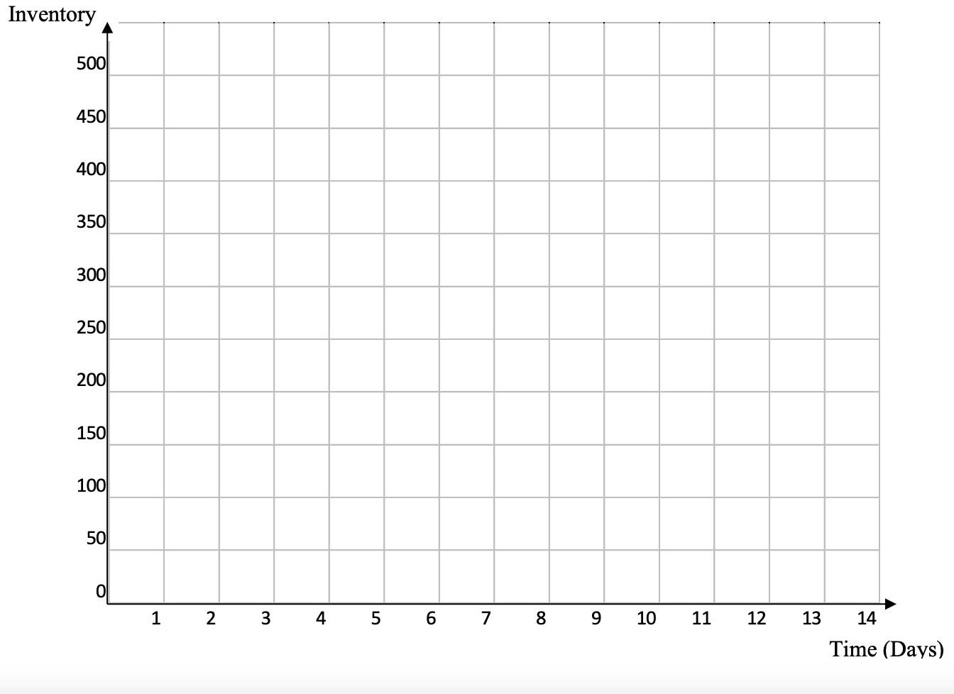 Solved MGTS 352 Inventory Exercise The 'Try to Have Just | Chegg.com