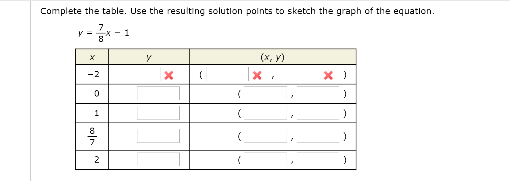 Solved Complete the table. Use the resulting solution points | Chegg.com